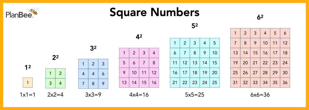 Square Numbers facts and information | A PlanBee Blog