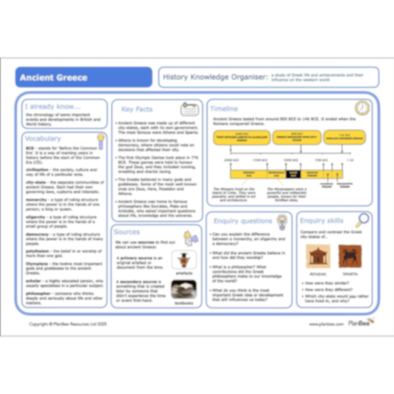 Who were the Ancient Greeks KS2 History Lesson Plans — PlanBee