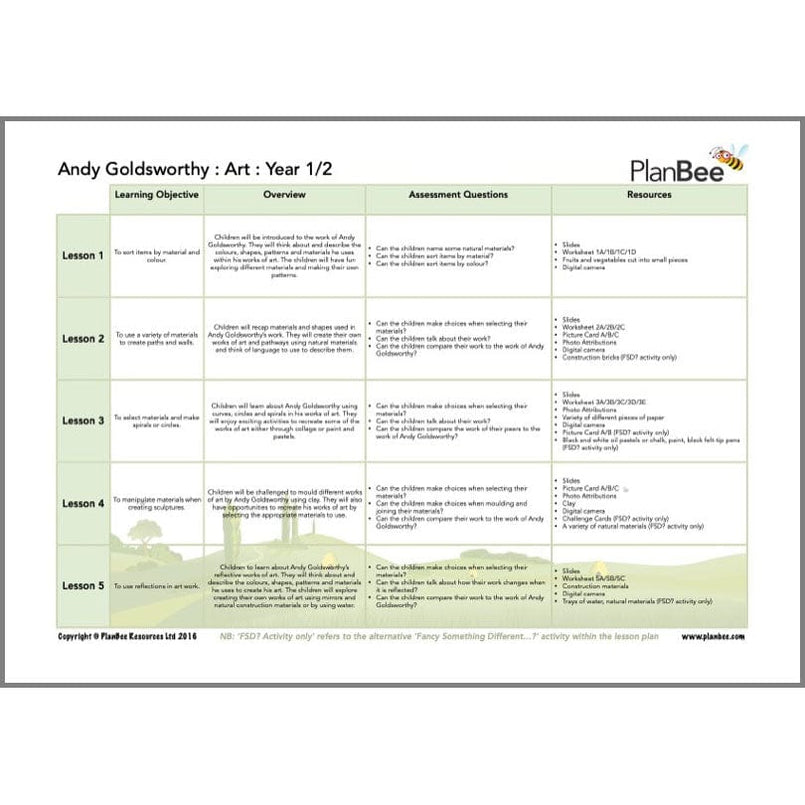 Our Natural World KS1 Topic Bundle | PlanBee
