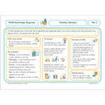 Healthy Me KS1 Topic Bundle | PlanBee