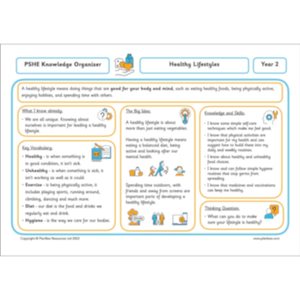 Healthy Me KS1 Topic Bundle | PlanBee