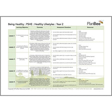 Healthy Me KS1 Topic Bundle | PlanBee