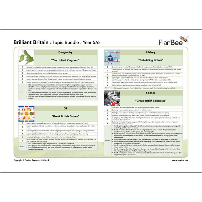 Brilliant Britain KS2 Year 5 & Year 6 Topic — PlanBee