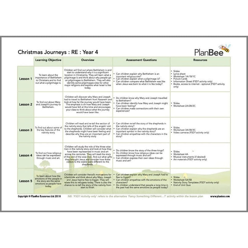 Christmas Topic Year 3/4 Lesson Packs by PlanBee