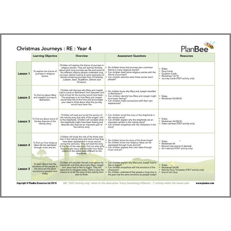 Christmas Topic Year 3/4 Lesson Packs by PlanBee