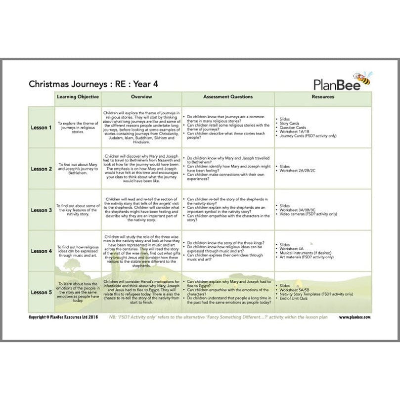 Christmas Activities KS1 and KS2 PlanBee Teaching Resources