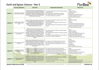 Space KS2 Topic Bundle | PlanBee