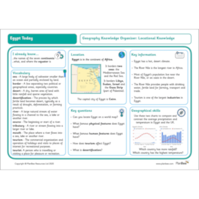 Ancient Egyptians KS2 Topic Bundle — PlanBee