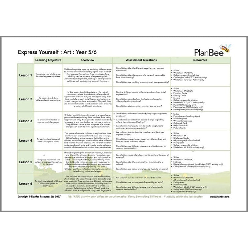 KS2 Health Topic Bundle | PlanBee