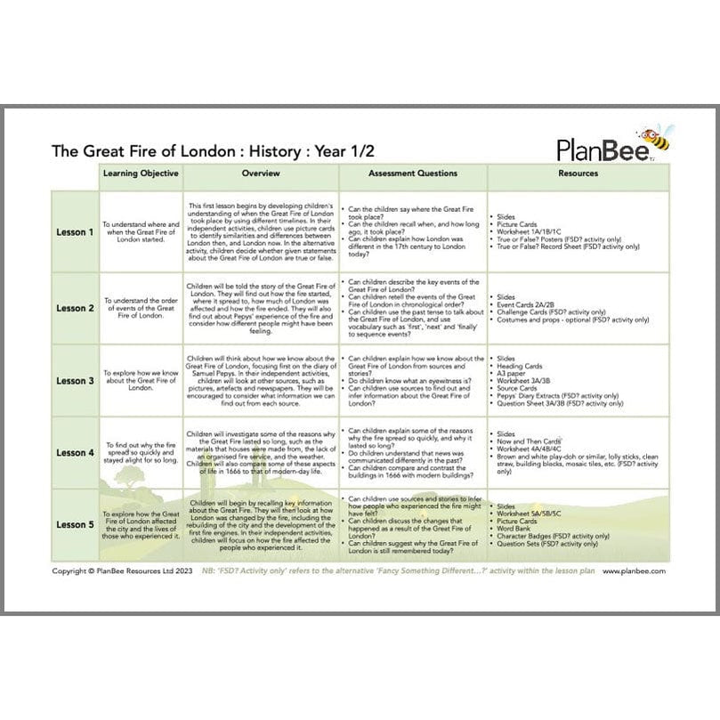 KS1 Topic Ideas for Creative Curriculum Lessons by PlanBee