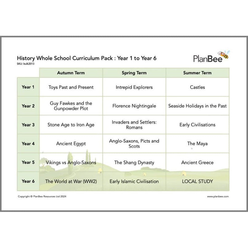 Whole School Primary History Curriculum Pack by PlanBee