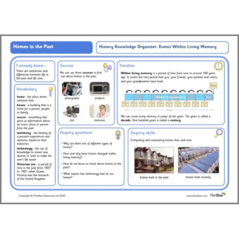KS1 Homes in the Past History Lesson Pack by PlanBee