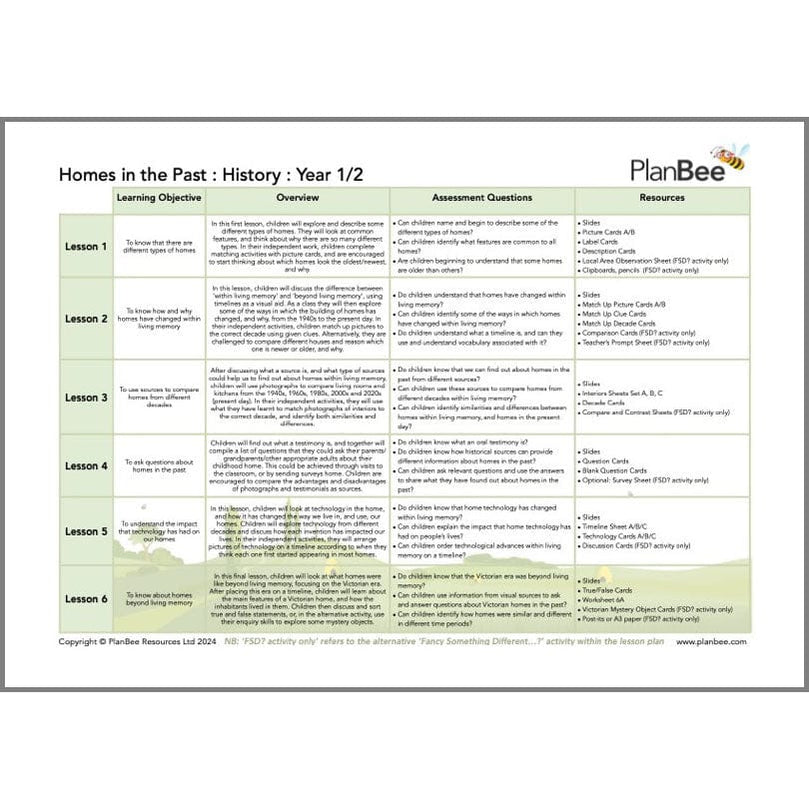 KS1 Topic Ideas for Creative Curriculum Lessons by PlanBee