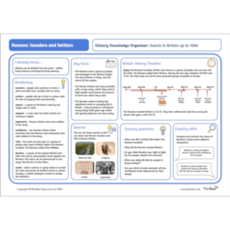Roman Invasion of Britain KS2 Invaders and Settlers | PlanBee