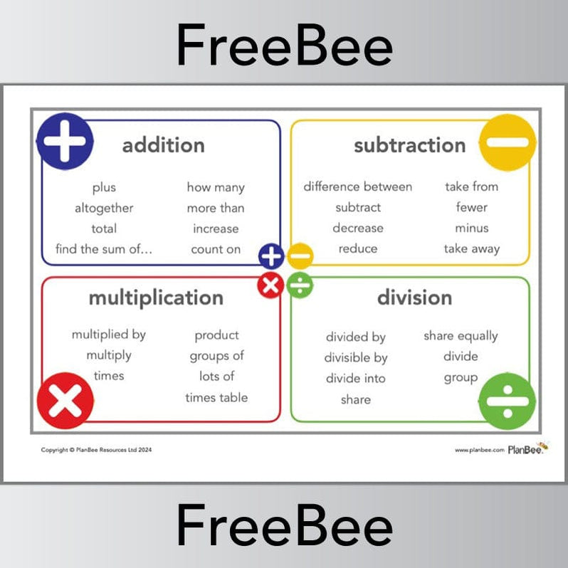 Free The Four Operations Maths Poster by PlanBee