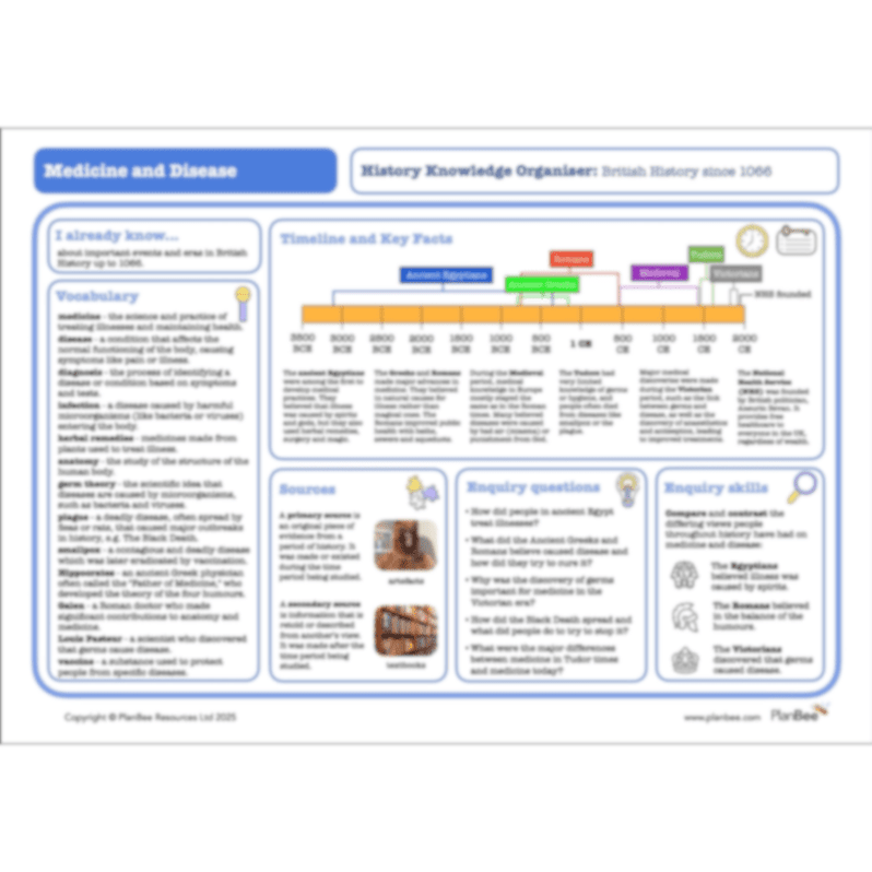 Medicine and Disease KS2 History Lessons by PlanBee