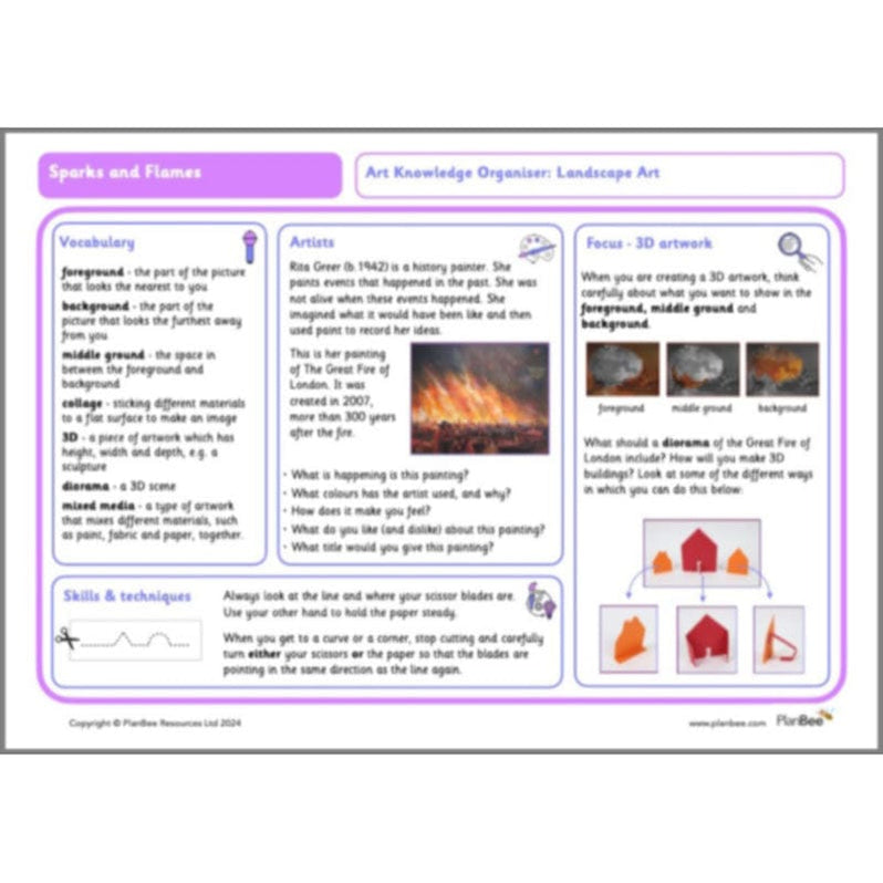 Great Fire of London Topic KS1 | Cross-curricular PlanBee