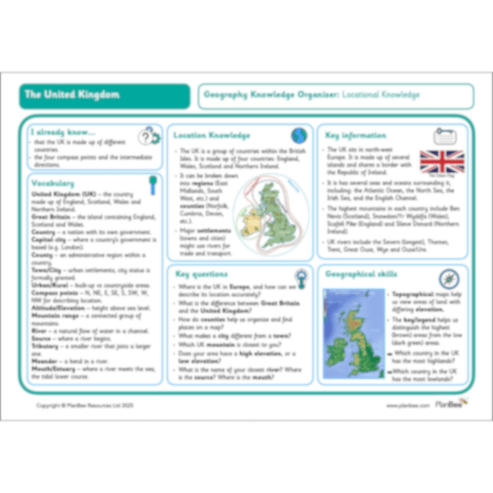 Brilliant Britain KS2 Year 5 & Year 6 Topic — PlanBee