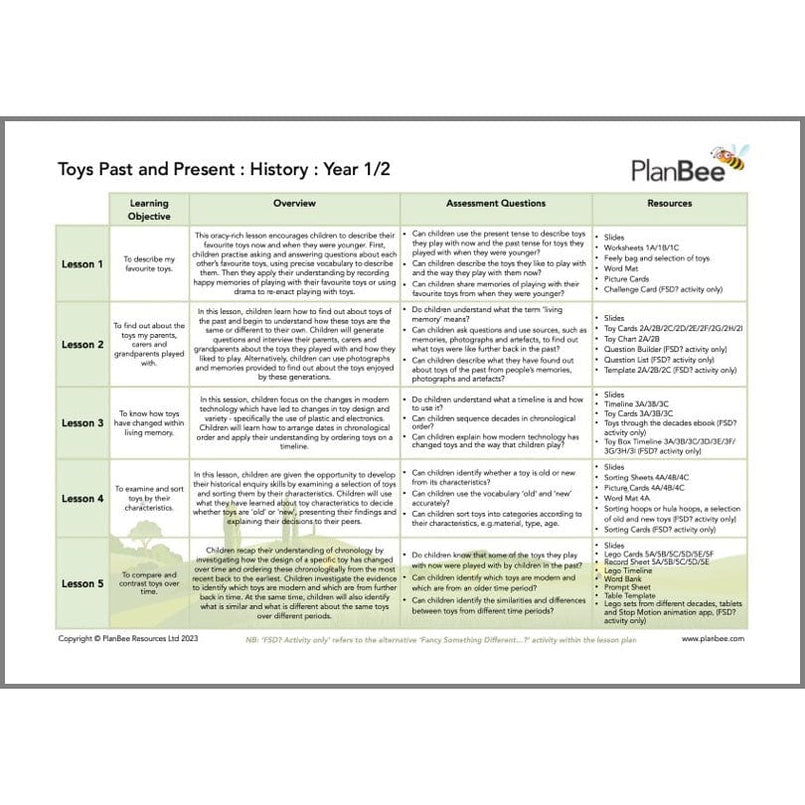 Toys Topic KS1 Planning and Resources by PlanBee