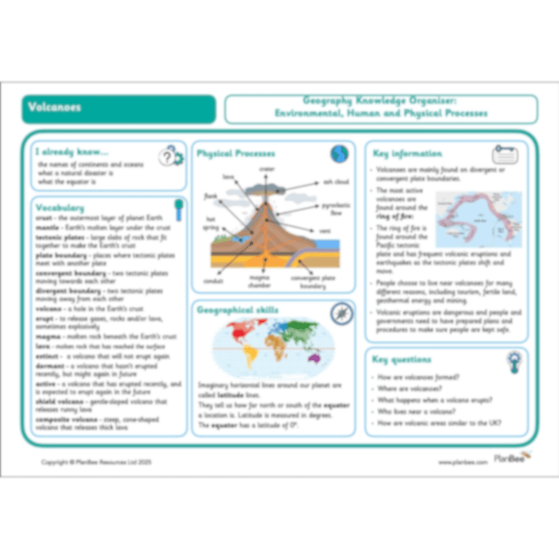 Volcanoes KS2 Geography Lesson Planning — PlanBee