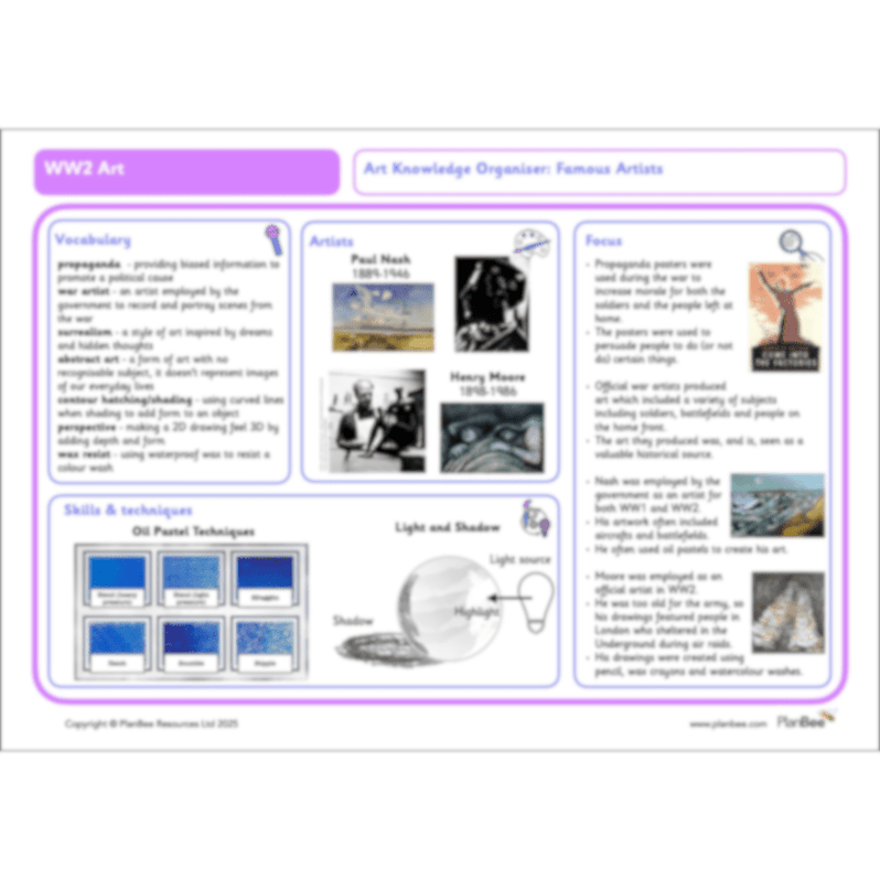 WW2 Art KS2 Planning and Resources — PlanBee