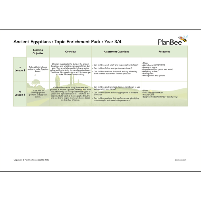 Ancient Egyptians KS2 Topic Bundle — PlanBee