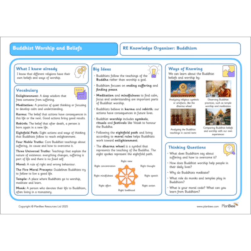 Buddhist Worship and Beliefs - Buddhism KS2 RE by PlanBee