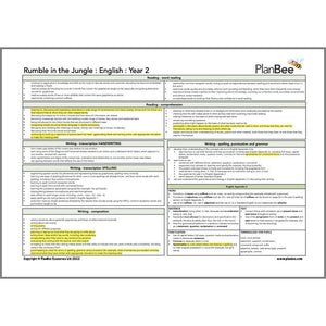 KS1 Jungle Topic Bundle | PlanBee