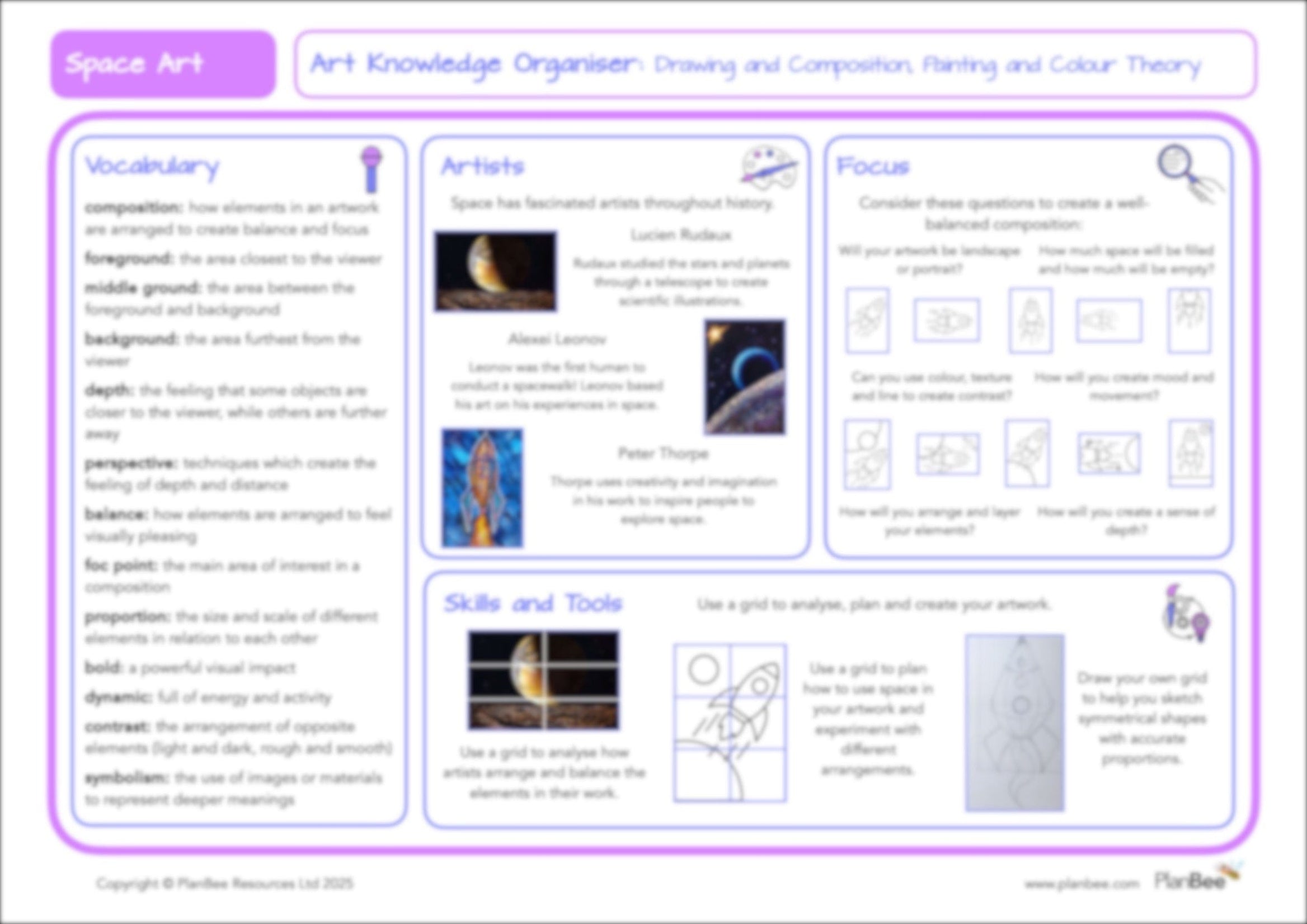 Space KS2 Topic Bundle | PlanBee