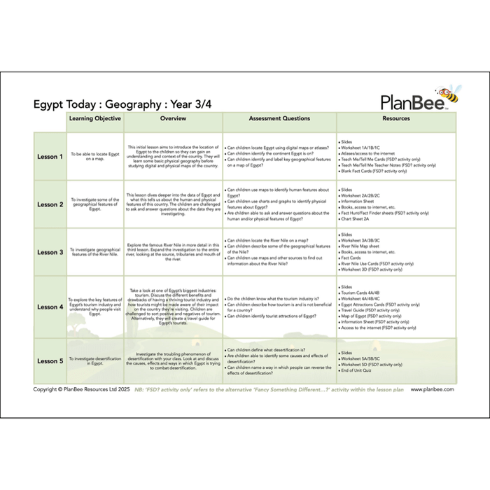 Ancient Egyptians KS2 Topic Bundle — PlanBee