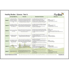 KS2 Health Topic Bundle | PlanBee
