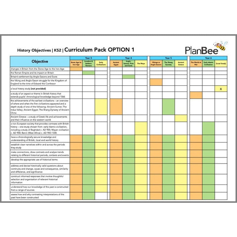 Whole School Primary History Curriculum Pack by PlanBee