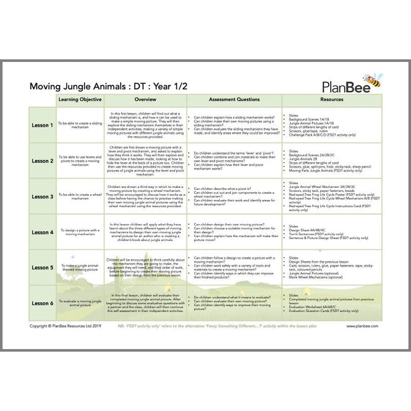 KS1 Jungle Topic Bundle | PlanBee