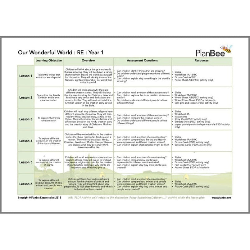 Our Natural World KS1 Topic Bundle | PlanBee