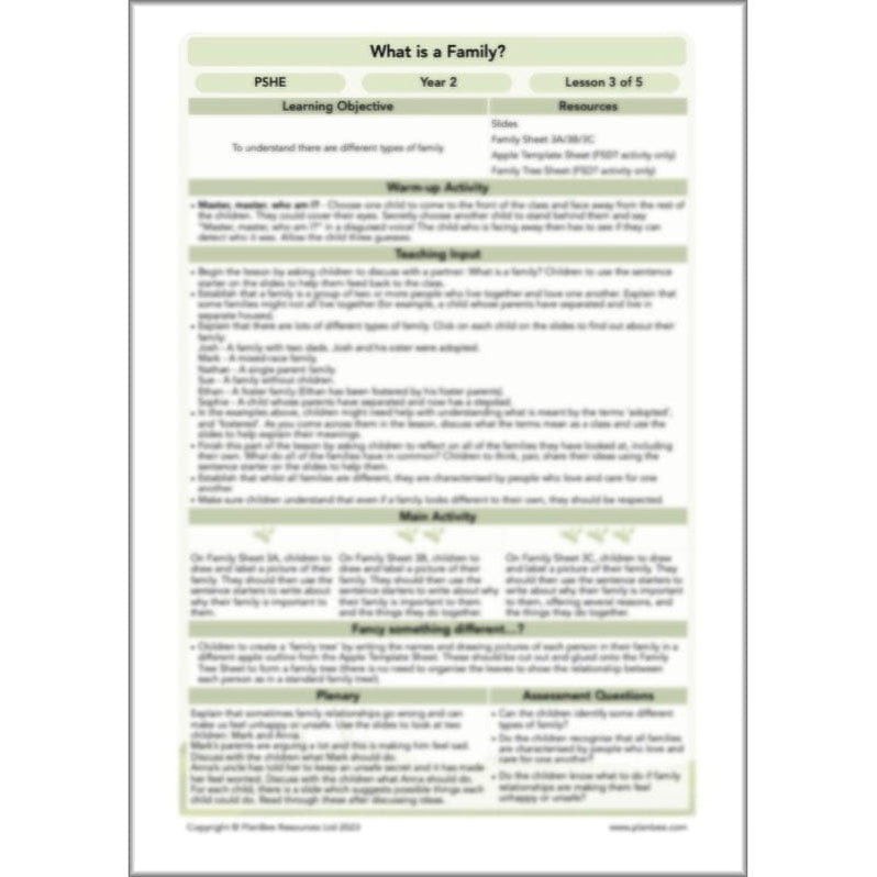 What is a Family? KS1 PSHE lessons by PlanBee