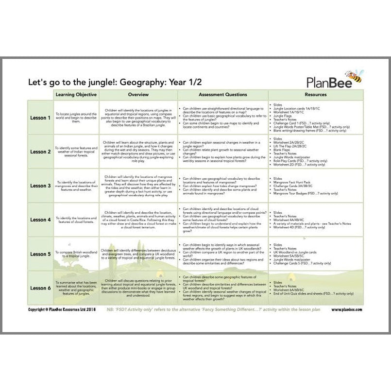 KS1 Jungle Topic Bundle | PlanBee