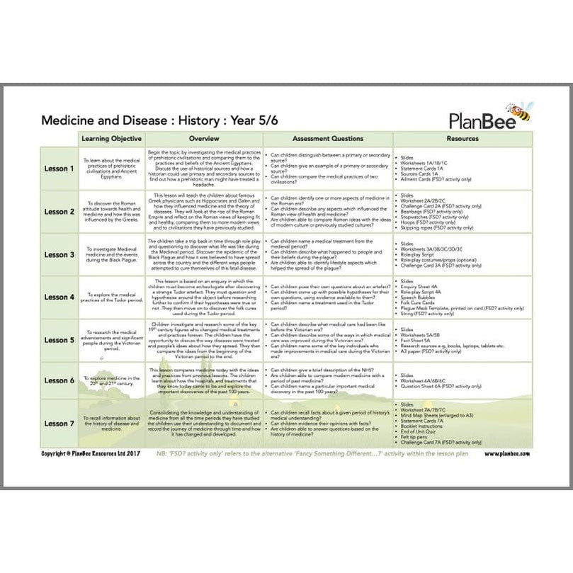 Year 5 Topics cross-curricular planning by PlanBee