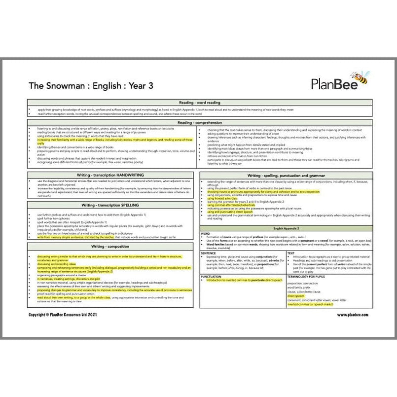 Christmas Topic Year 3/4 Lesson Packs by PlanBee