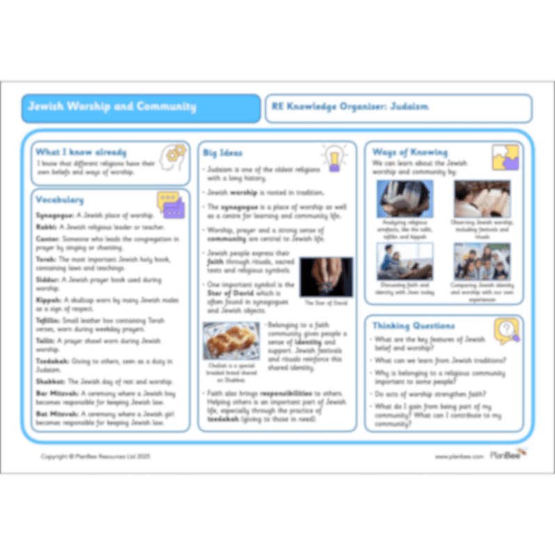 Jewish Worship and Community - KS2 RE Lesson by PlanBee