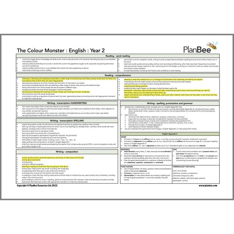 Healthy Me KS1 Topic Bundle | PlanBee