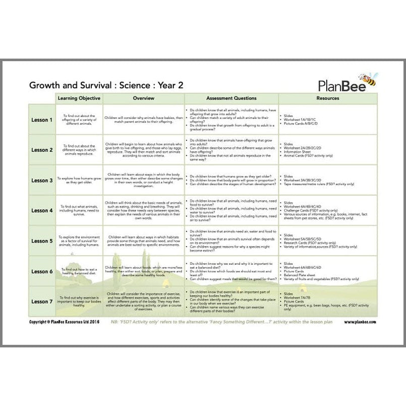 Healthy Me KS1 Topic Bundle | PlanBee