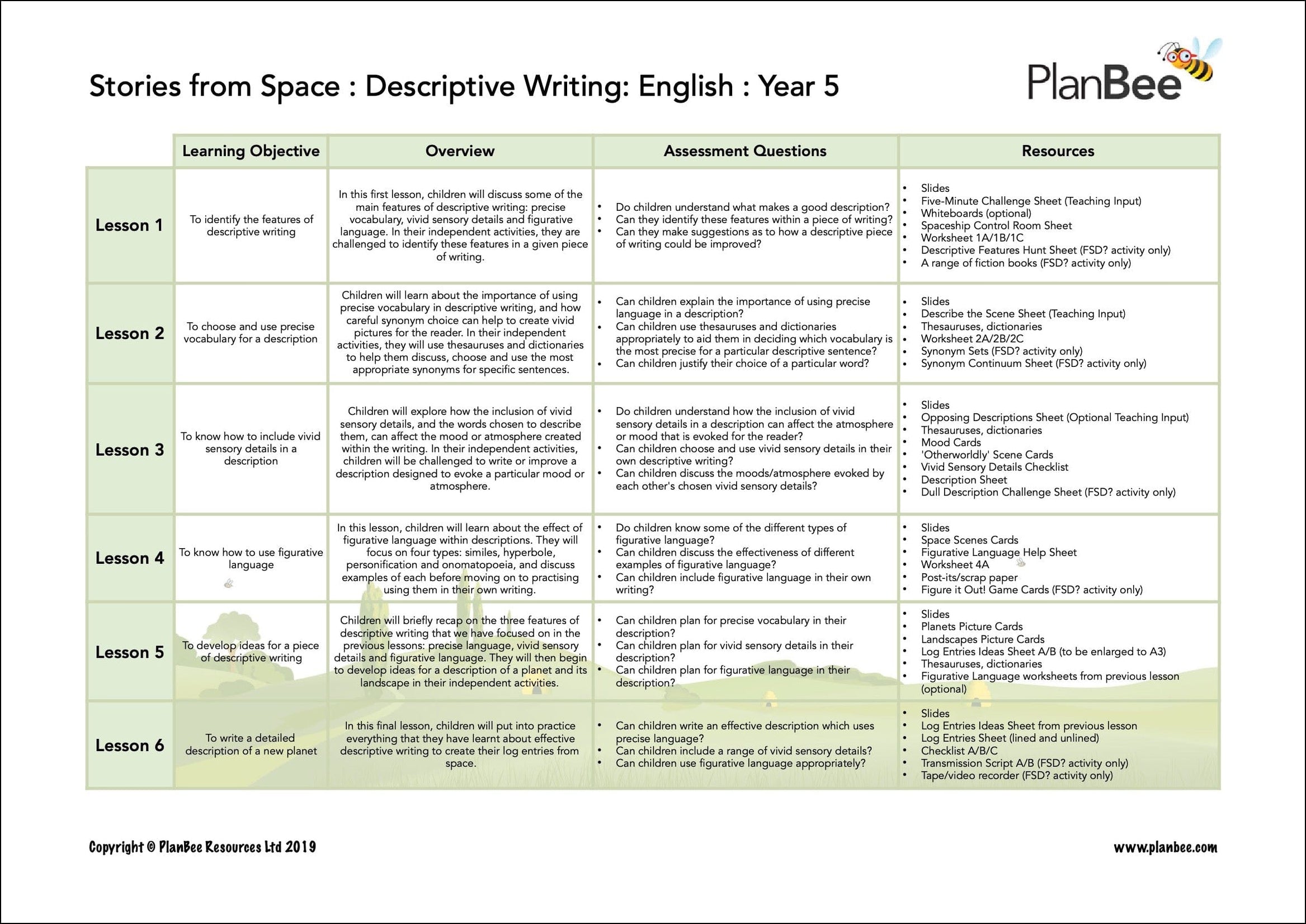 Space KS2 Topic Bundle | PlanBee
