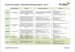 Space KS2 Topic Bundle | PlanBee