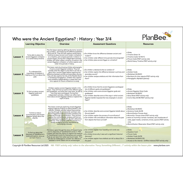 Ancient Egyptians KS2 Topic Bundle — PlanBee