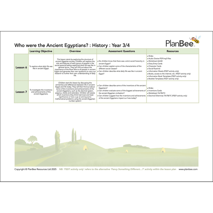Ancient Egyptians KS2 Topic Bundle — PlanBee