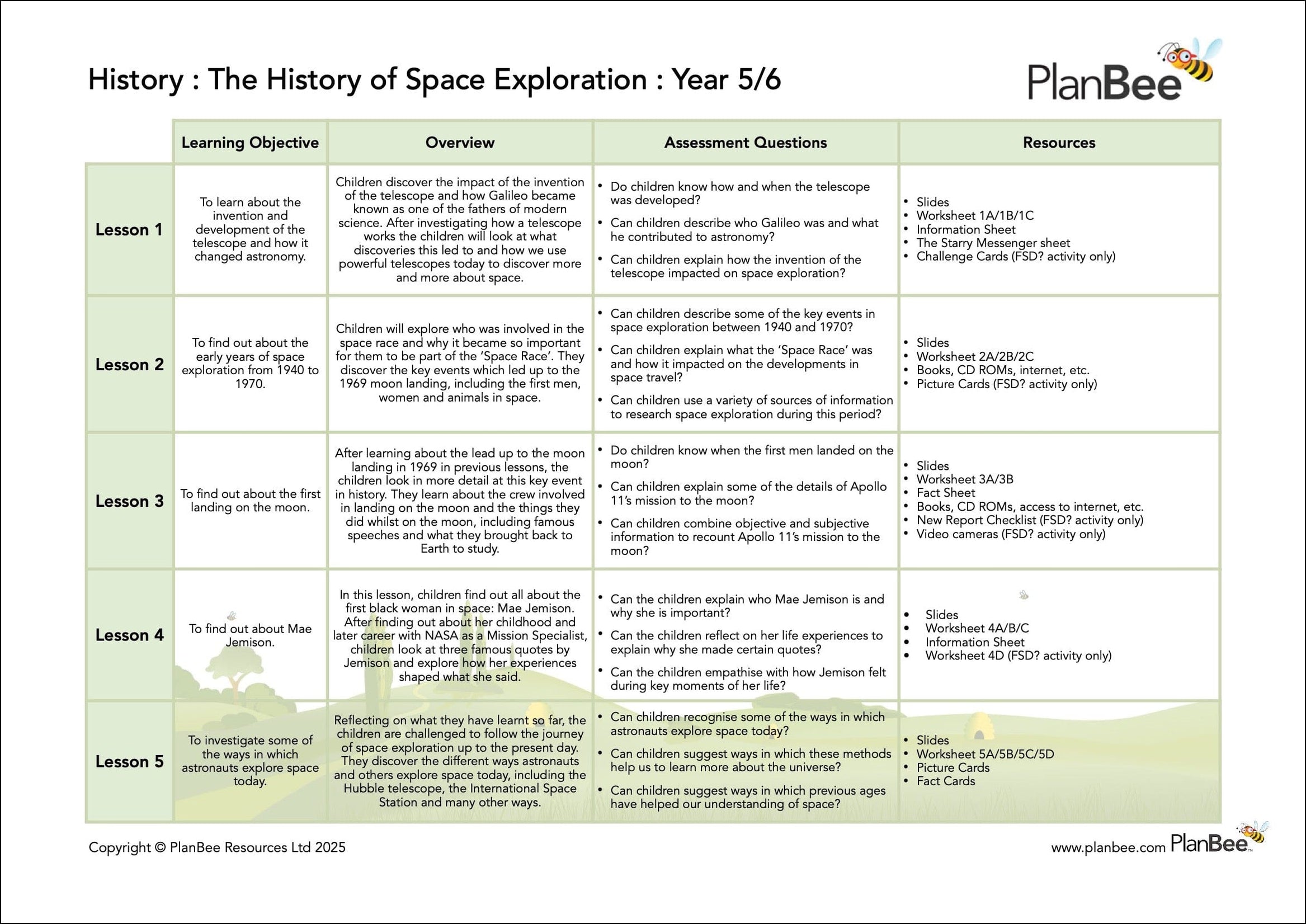 Space KS2 Topic Bundle | PlanBee