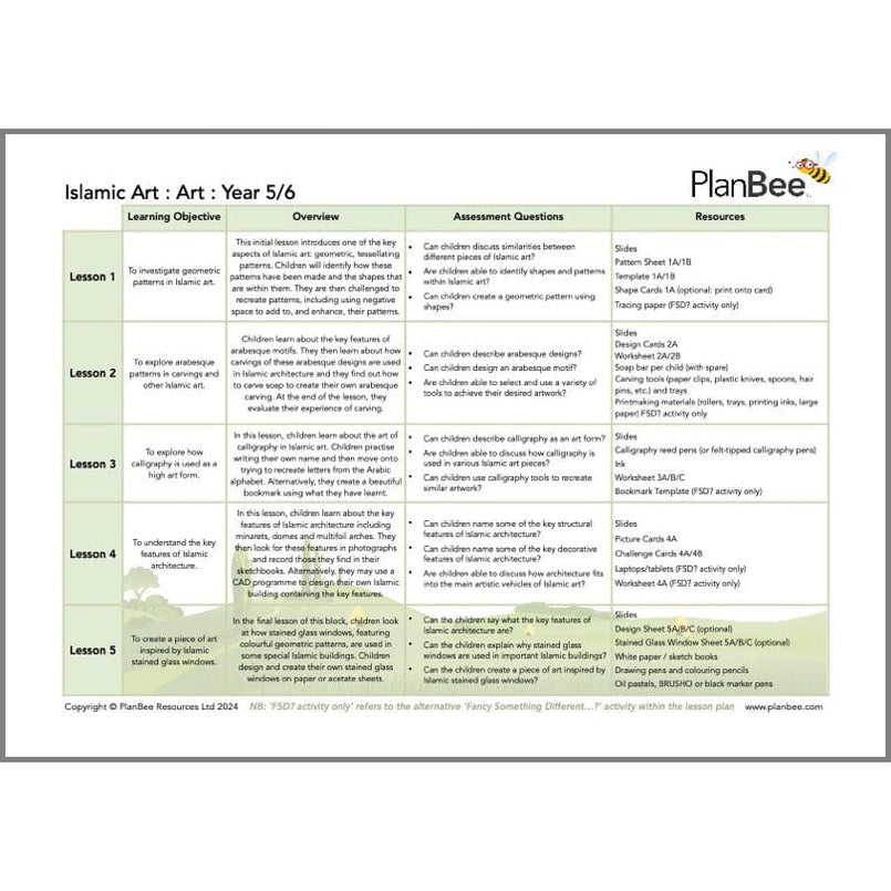 Early Islamic Civilisation KS2 Topic | PlanBee