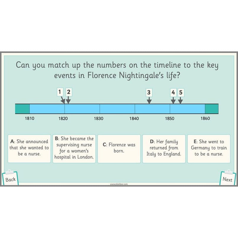 Florence Nightingale KS1 Lesson Pack by PlanBee
