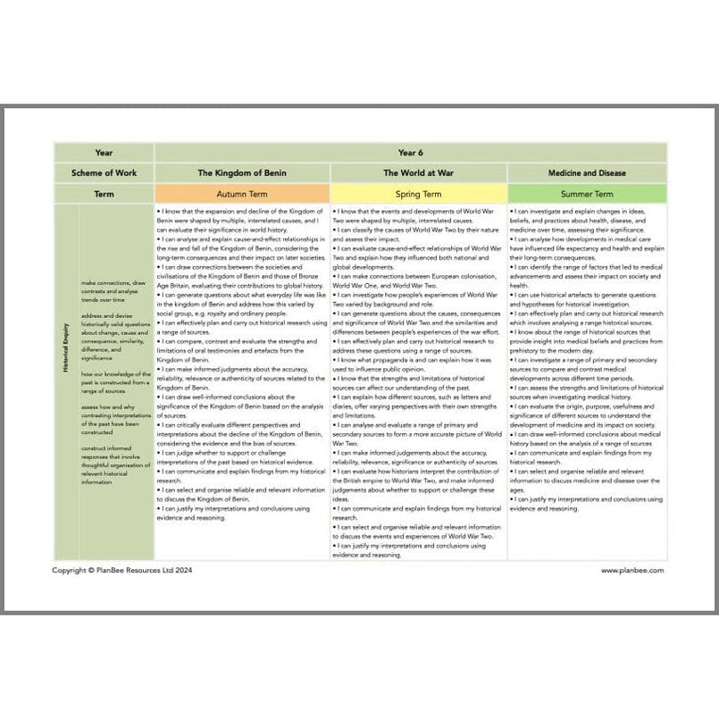 Primary History Curriculum Pack (Option 2) | Long Term Planning — PlanBee