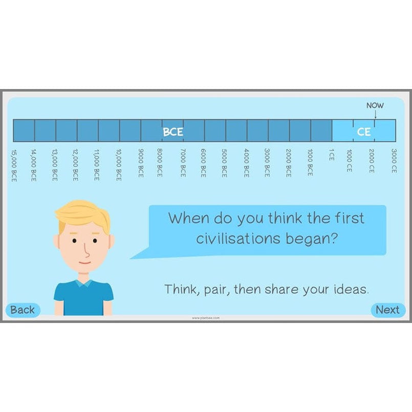 Early Civilisations KS2 History lessons | PlanBee